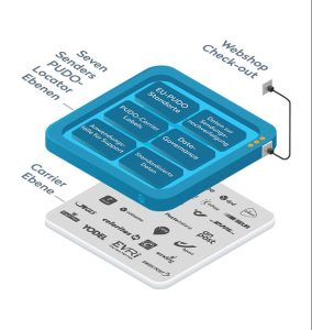 PUDO-Locator - Seven Senders